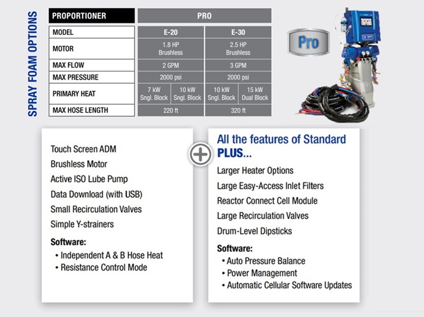 Graco Reactor 3 Pro: Foampak
